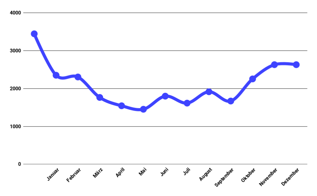 e-mail_chart - quitt.