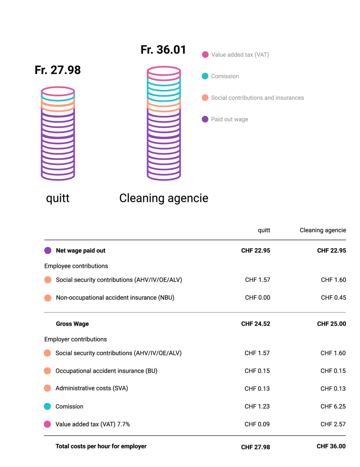 quitt-vs-cleaning-agencie-3 - quitt.