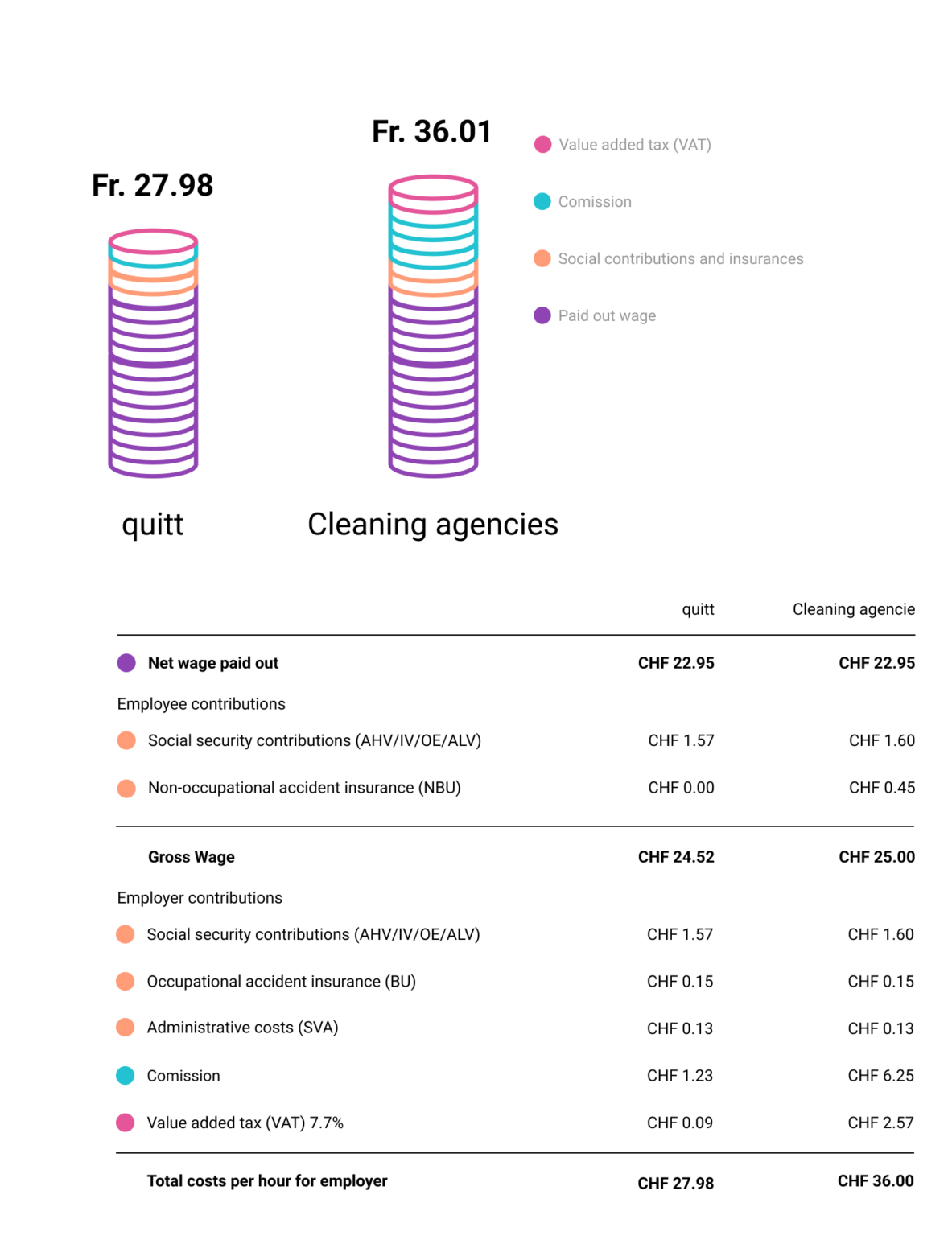 salary-comparison-detail - quitt.